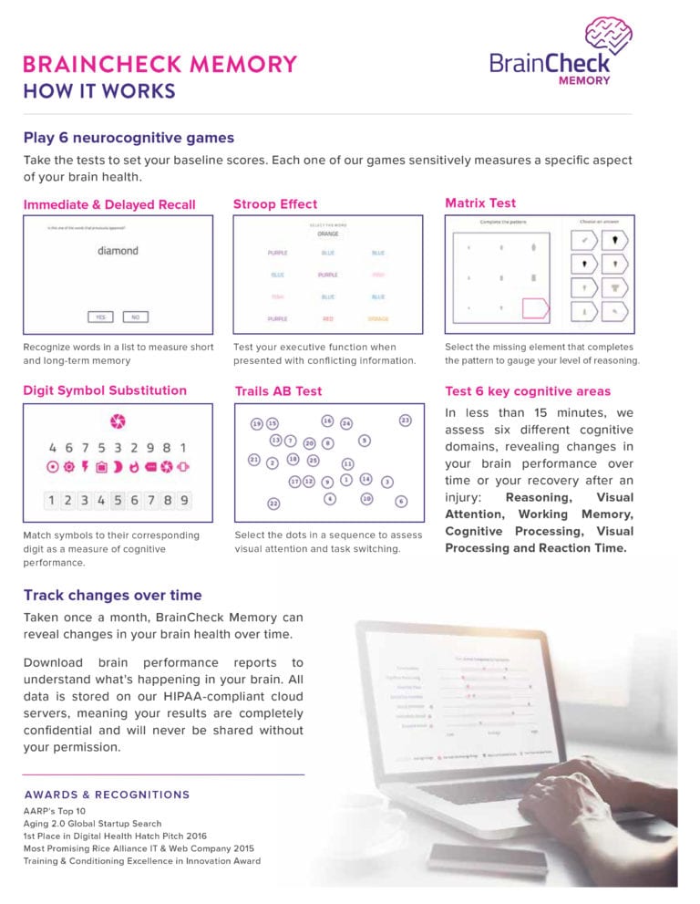 Computerized Neuropsychological Evaluation - Premier Neurology ...
